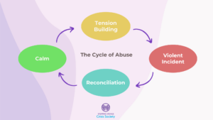 The Cycle of Abuse: How Violence Becomes Reoccurring - Stepping Stones ...